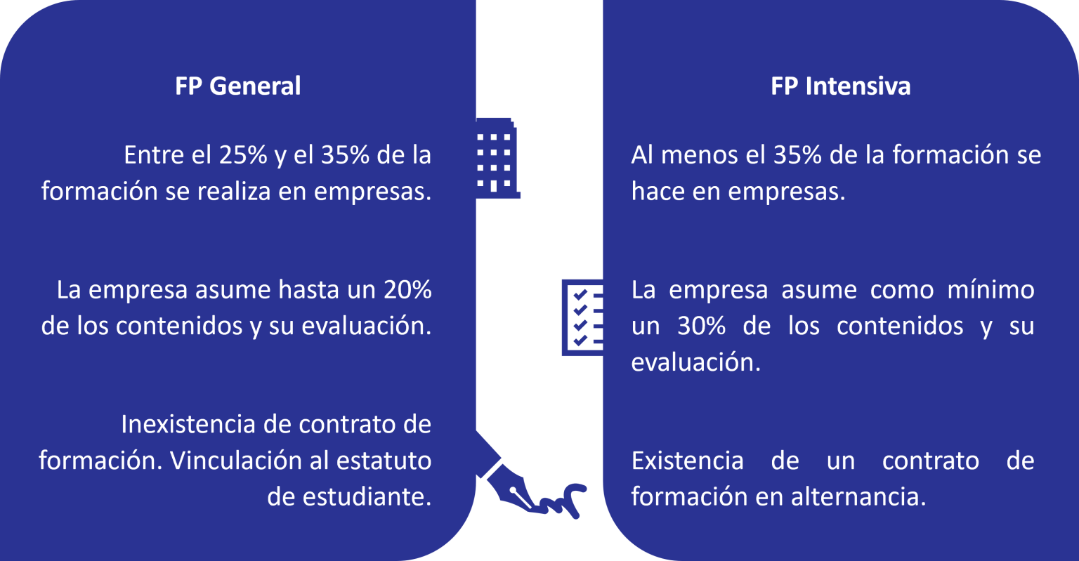 ¿Qué es la FP dual para los centros educativos? - Alianza